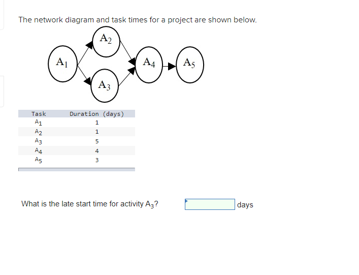 Solved The network diagram and task times for a project are | Chegg.com