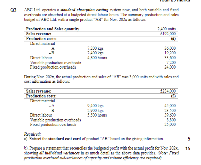 [Solved]: ABC Ltd. operates a standard absorption costing