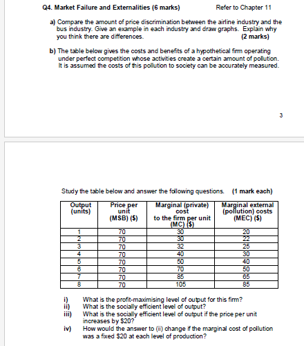 Solved Q4. Market Failure and Externalities (6 marks) Refer | Chegg.com