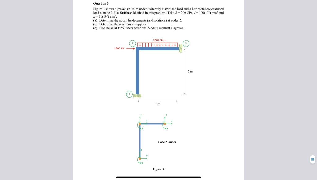 Solved Question 3 Figure 3 shows a frame structure under | Chegg.com