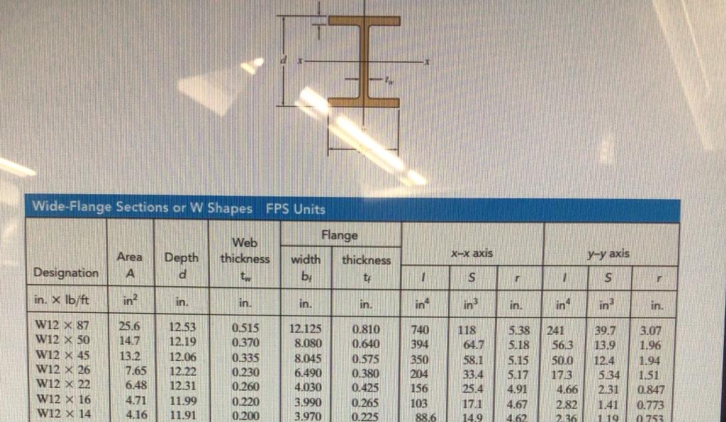 Solved The W12x45 simply supported beam is made of A-36 | Chegg.com