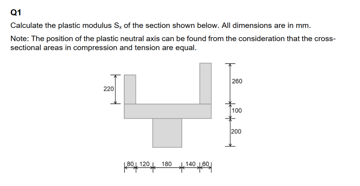 Solved Q1 ﻿Calculate the plastic modulus Sx of the section | Chegg.com