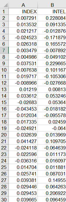 Solved volatility against the benchmark. Many financial | Chegg.com