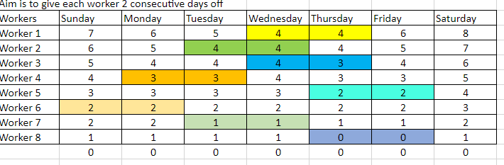Solved PRACTICE QUESTION 5 - Table 4. Daily requirements for | Chegg.com