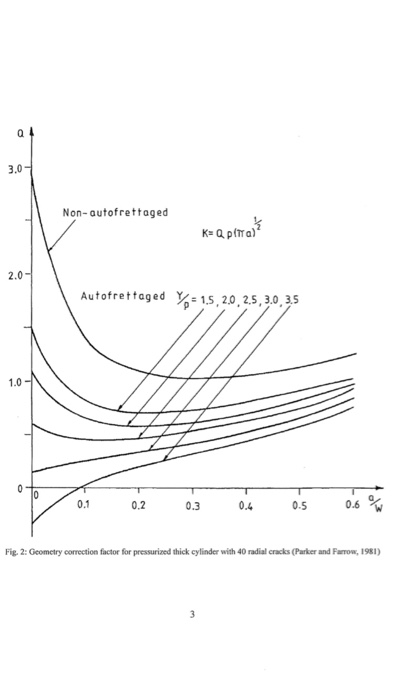Solved The cross-section of a prototype gun barrel is shown | Chegg.com