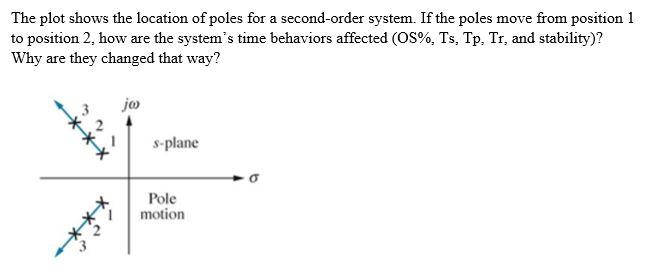 Solved The plot shows the location of poles for a | Chegg.com