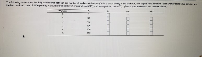 Solved The following table shows the daily relationship | Chegg.com