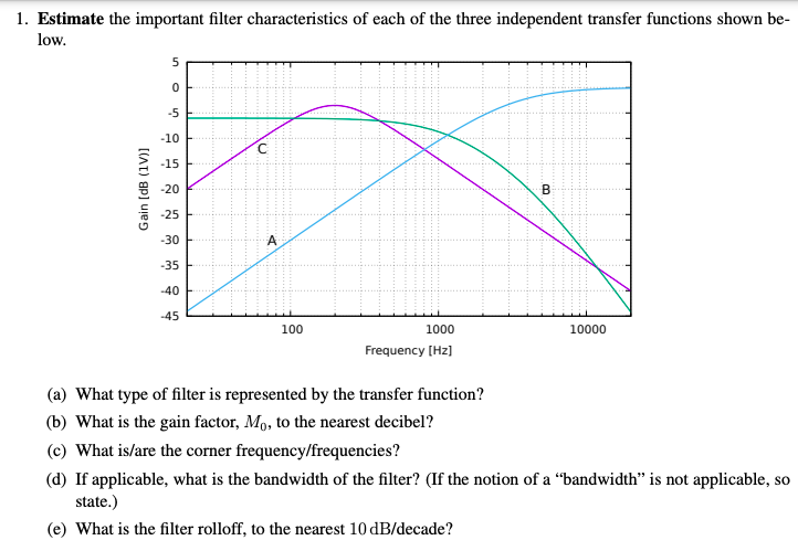 Solved Estimate the important filter characteristics of each | Chegg.com
