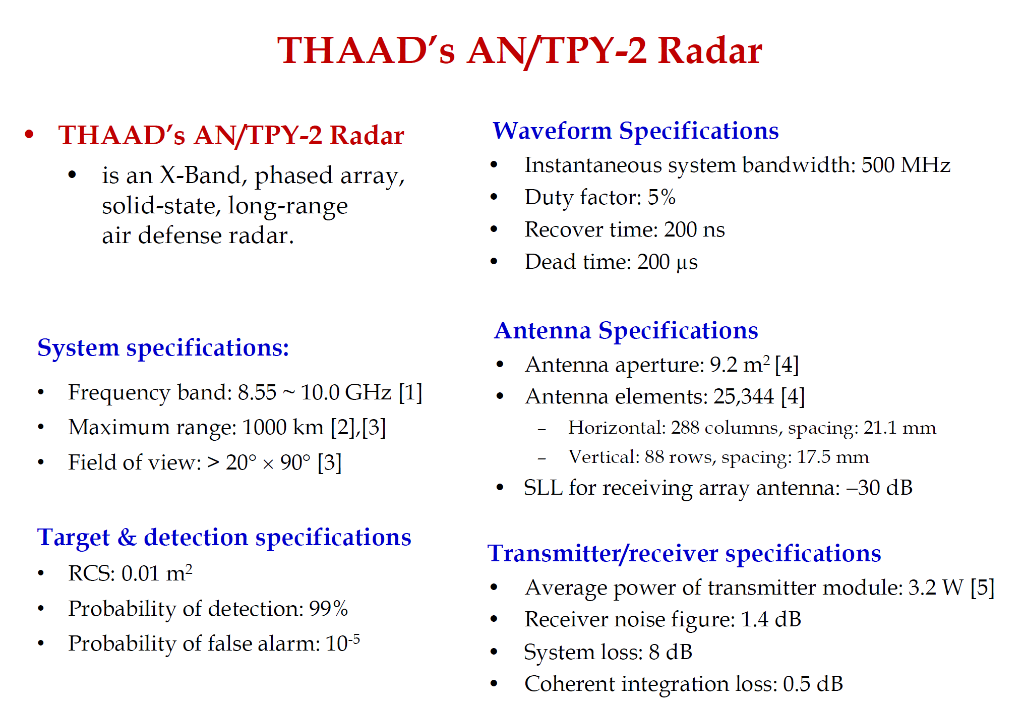 - THAAD's AN/TPY-2 Radar Waveform Specifications - is | Chegg.com