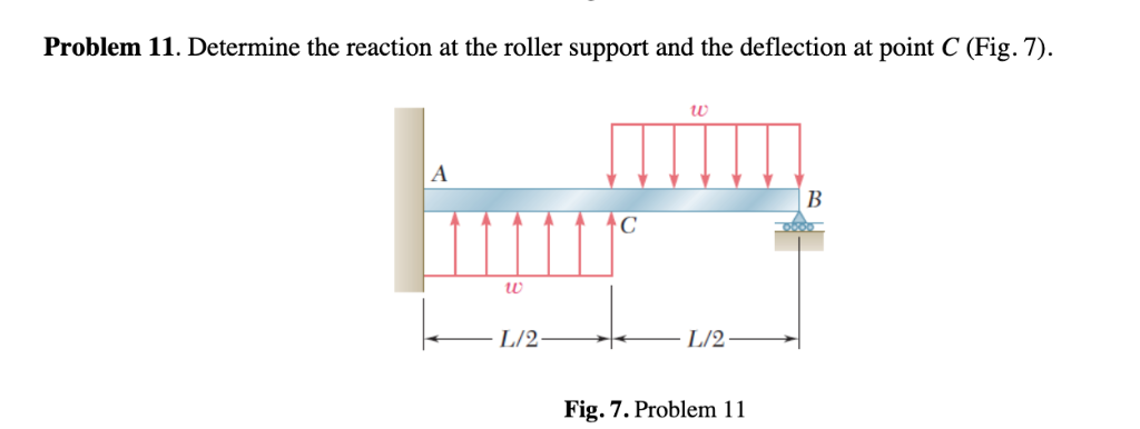 Solved Problem 11 Determine The Reaction At The Roller
