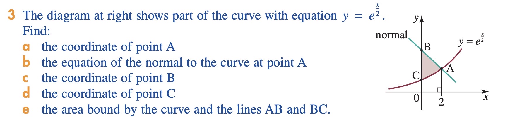 Solved 3 The diagram at right shows part of the curve with | Chegg.com