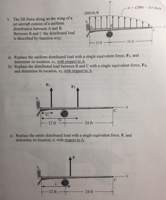 Solved The lift force along an the wing of a jet aircraft | Chegg.com