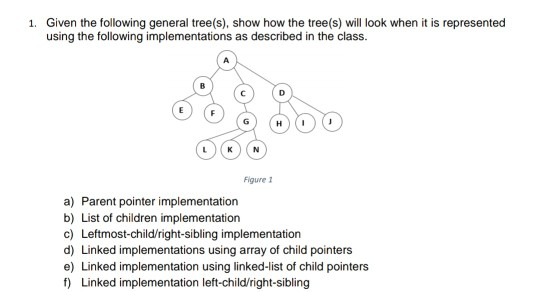 Solved 1. Given the following general tree(s), show how the | Chegg.com