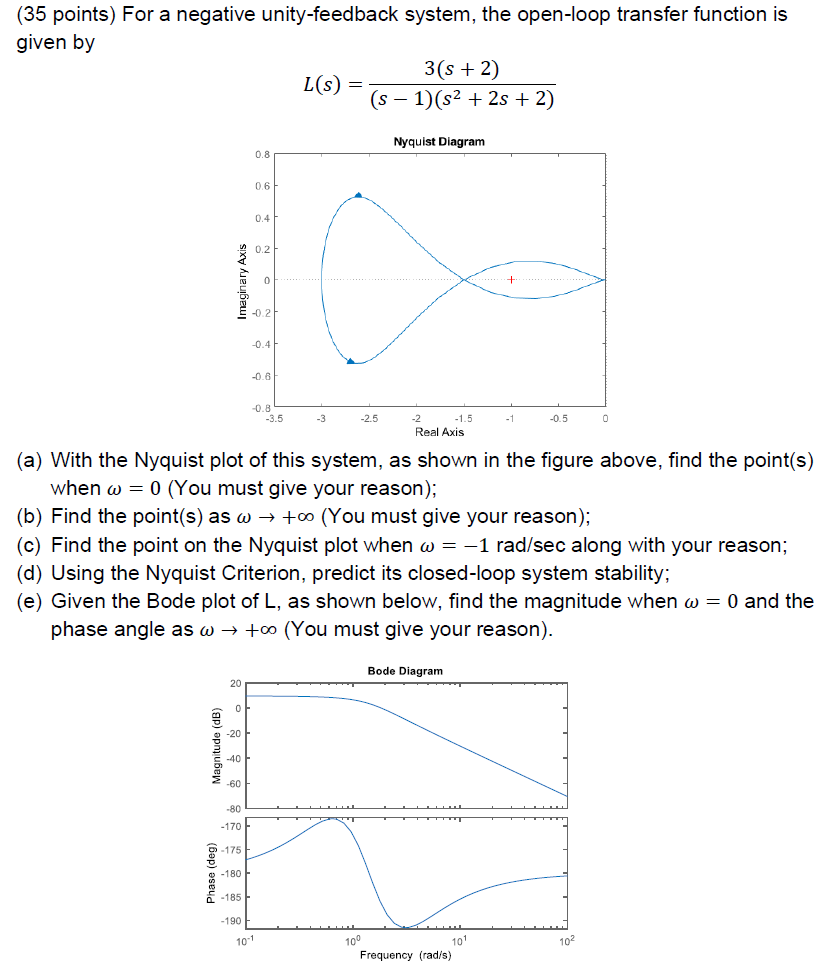 Solved (35 points) For a negative unity-feedback system, the | Chegg.com