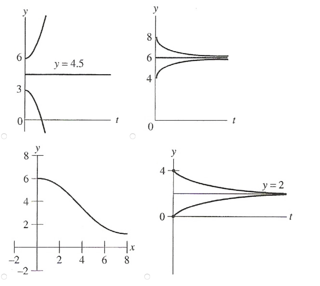 Consider the following differential equation and | Chegg.com