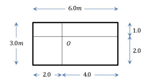 Solved . Using Fadum’s influence chart, determine the | Chegg.com