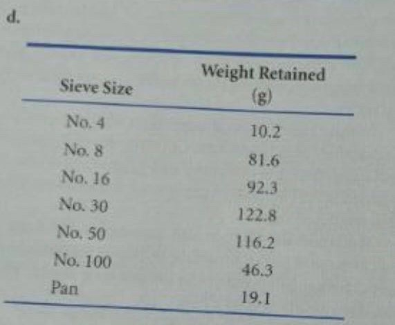 Solved 7. Using the following data, determine the percentage | Chegg.com