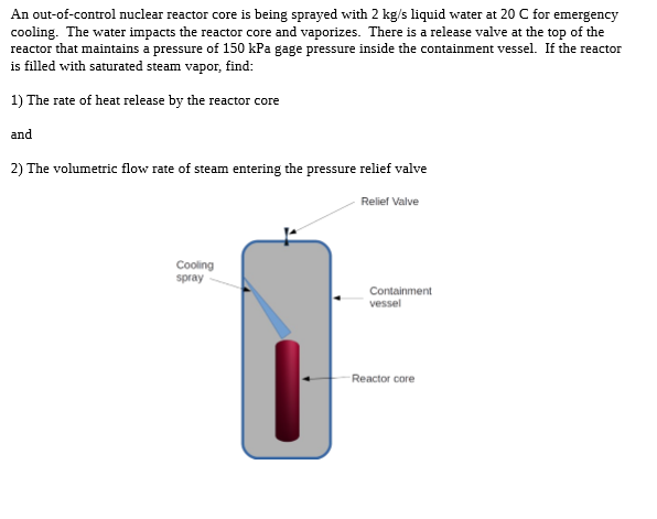 Solved An out-of-control nuclear reactor core is being | Chegg.com
