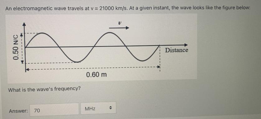 Solved An electromagnetic wave travels at v=21000 km/s. At a | Chegg.com