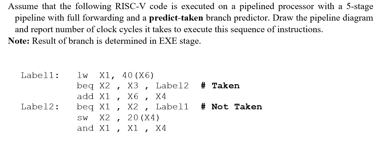Assume that the following RISC-V code is executed on | Chegg.com