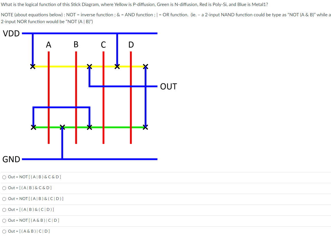 Solved What is the logical function of this Stick Diagram, | Chegg.com