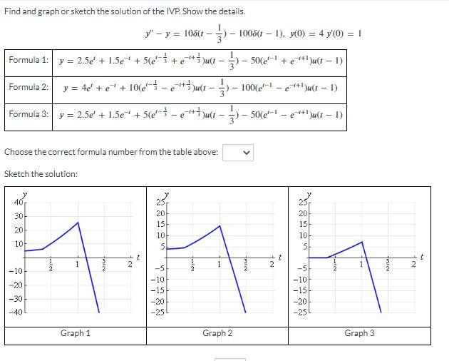 Find and graph or sketch the solution of the IVP. | Chegg.com