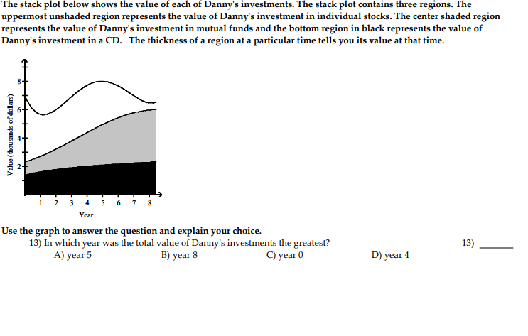 Solved The stack plot below shows the value of each of | Chegg.com