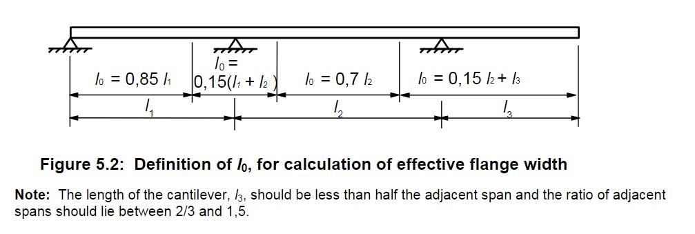 Solved please tell me how to figure out effective length | Chegg.com