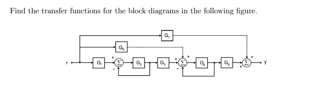 Solved Find the transfer functions for the block diagrams in | Chegg.com
