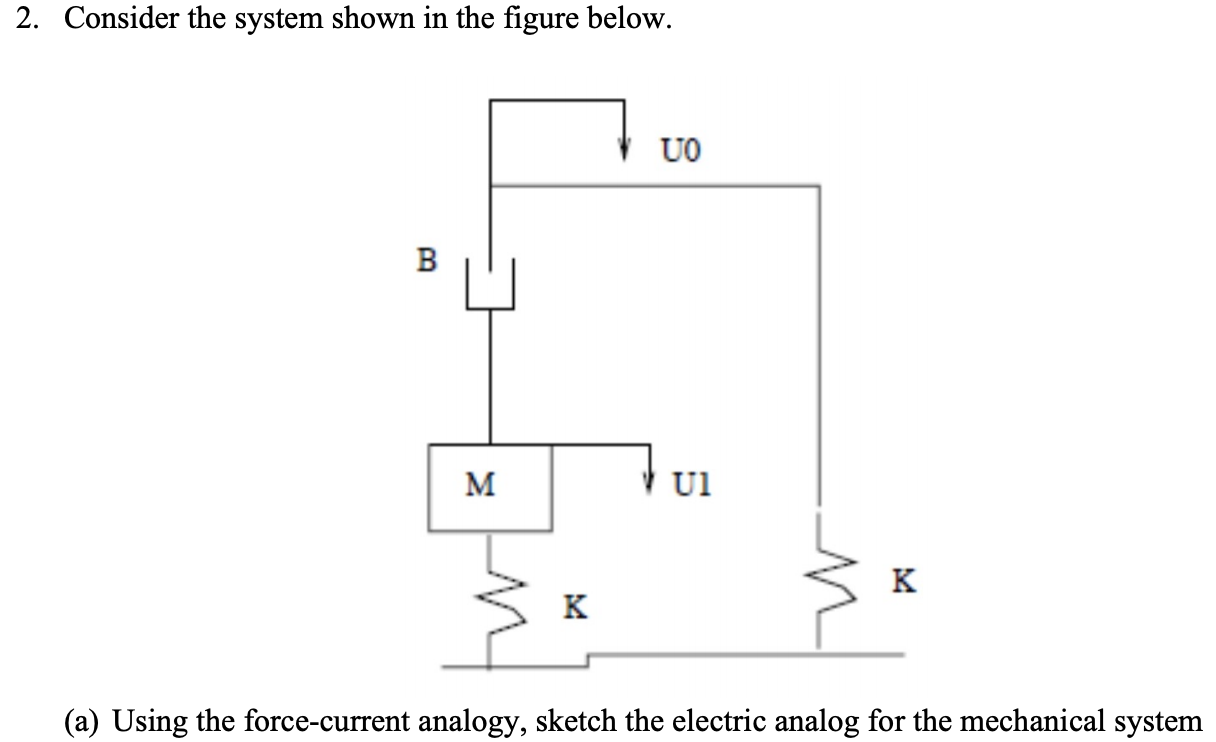Solved 2. Consider the system shown in the figure below. UO | Chegg.com