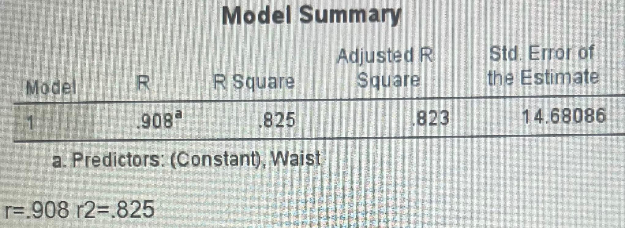 Solved Model Summary a. Predictors: (Constant), Waist | Chegg.com