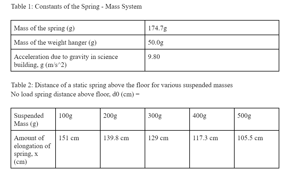 Solved Please calculate the spring constant, k, from the | Chegg.com
