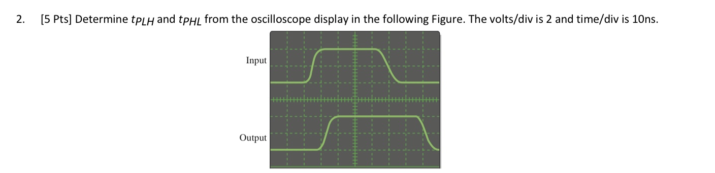 Solved 2. [5 Pts] Determine tPLH and tPHL from the | Chegg.com