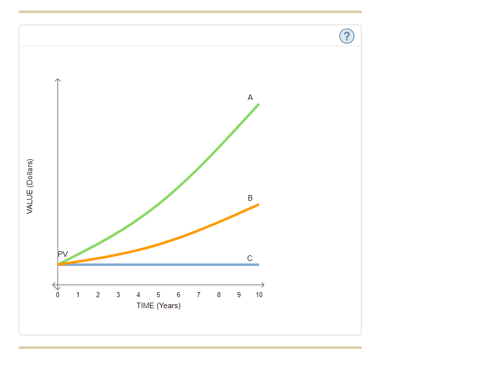 Solved 3 Future Value The Principal Of The Time Value Of Chegg solved-3-future-value-the-principal-of-the-time-value-of-chegg