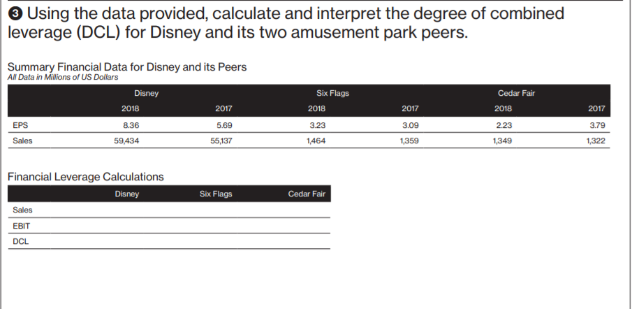 Using the data provided, calculate and interpret the | Chegg.com