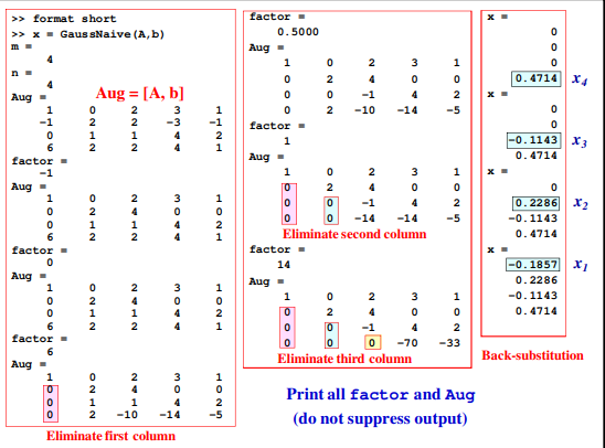 Solved MATLAB Script File: GaussNaive x = , function - | Chegg.com
