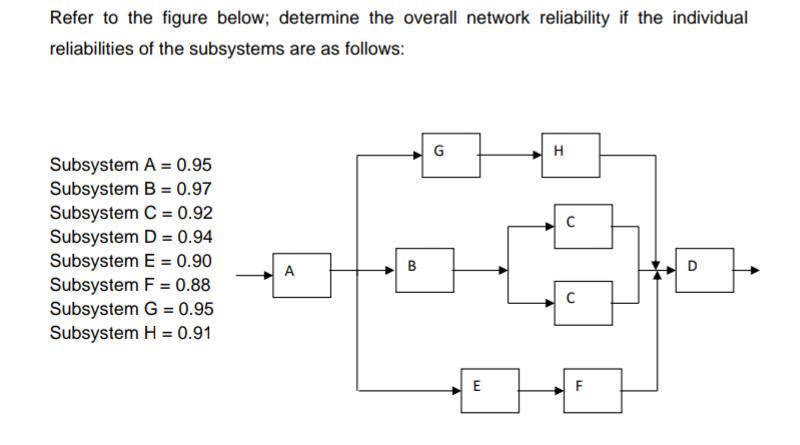 Solved Refer to the figure below; determine the overall | Chegg.com
