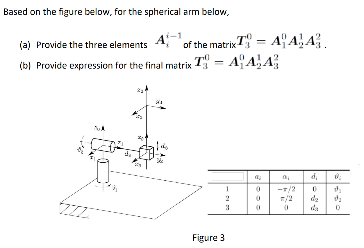 Solved Based on the figure below, for the spherical arm | Chegg.com