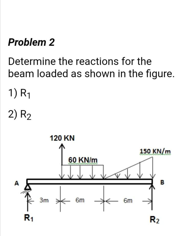 Solved Problem 2 Determine the reactions for the beam loaded | Chegg.com