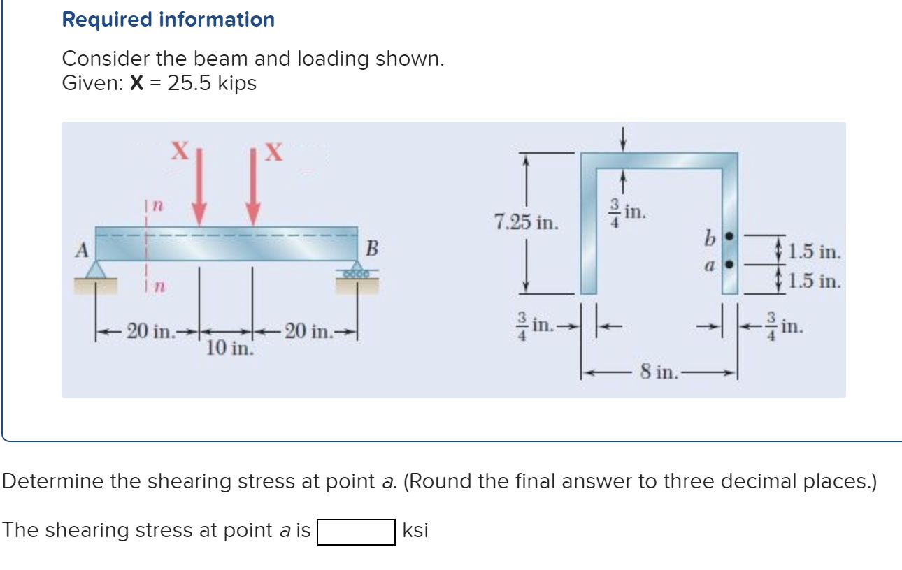 Solved Required information Consider the beam and loading | Chegg.com