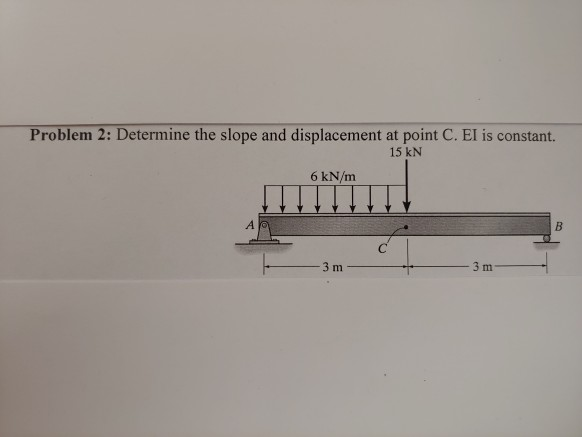 Solved Problem 2: Determine the slope and displacement at | Chegg.com