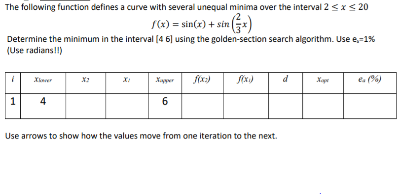 Solved The following function defines a curve with several | Chegg.com