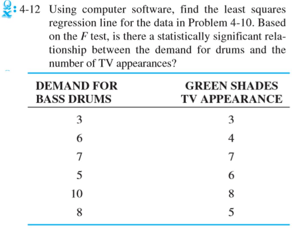 Solved : 4-12 Using computer software, find the least | Chegg.com