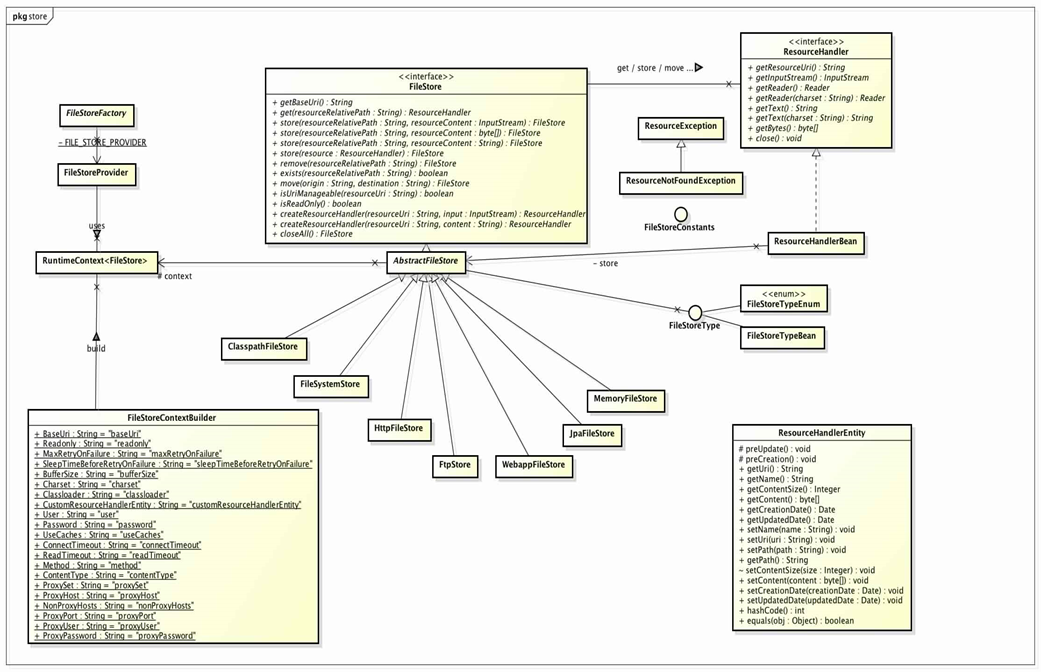 Solved Based on the definition of code quality metrics, | Chegg.com