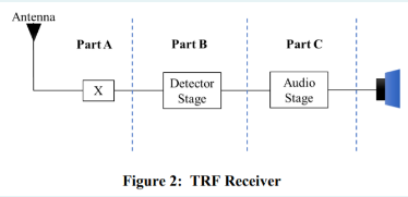 Solved Tuned radio frequency (TRF) is one of the earliest | Chegg.com