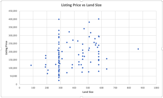 Solved The regression analysis assumptions | Chegg.com