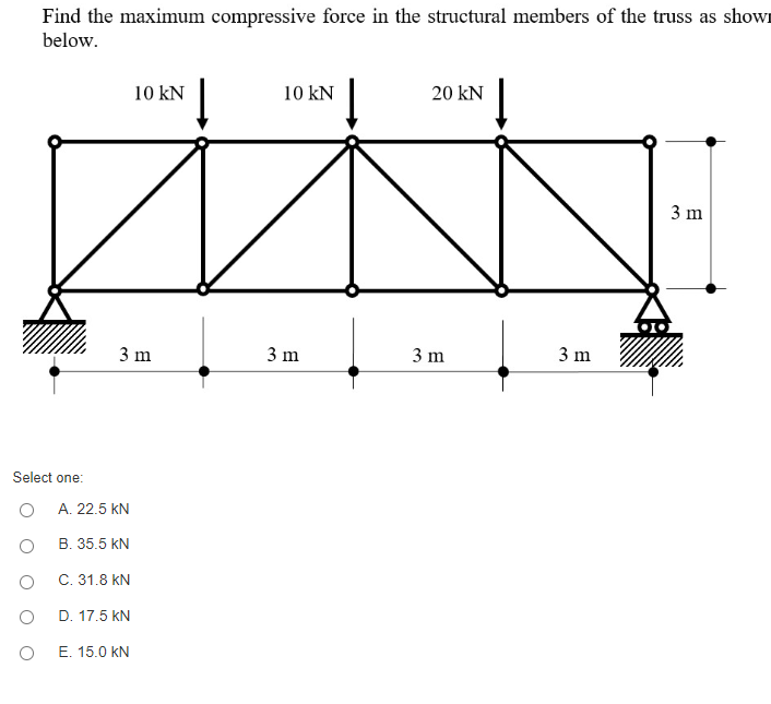 Solved Find the maximum compressive force in the structural | Chegg.com