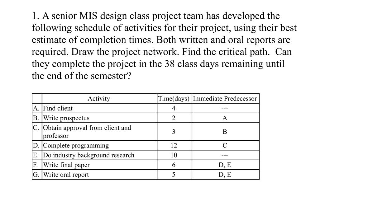 Solved 1. A senior MIS design class project team has | Chegg.com
