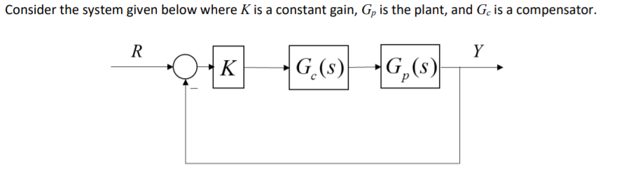 Solved Consider the system given below where K is a constant | Chegg.com