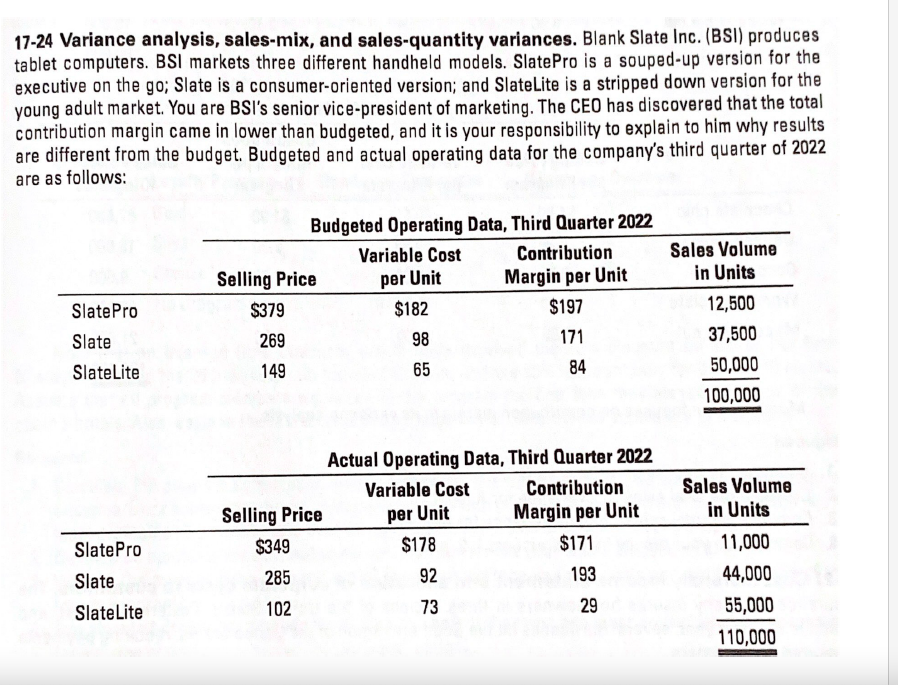 Solved 17-24 Variance analysis, sales-mix, and | Chegg.com